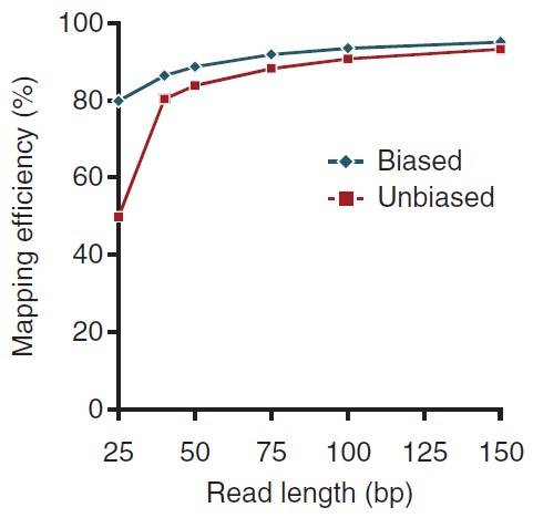 RRBS数据分析概述:管道，对齐工具，数据库，和挑战- CD基因组学 - 欧宝娱乐官方网站