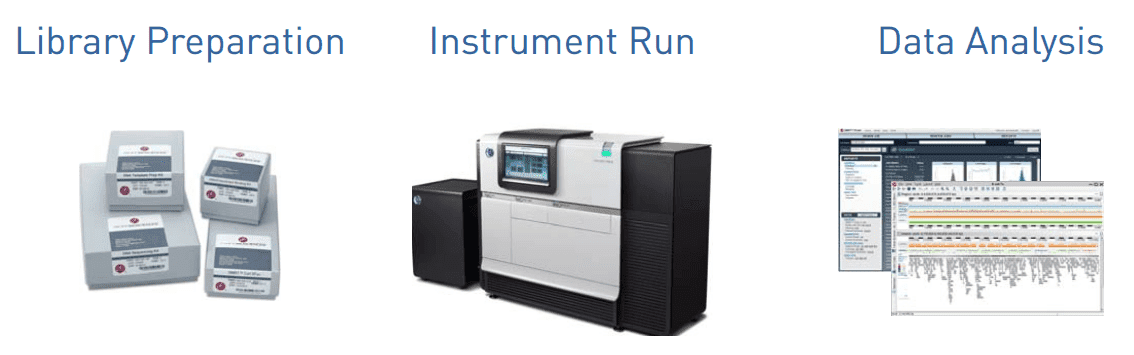 你对PACBIO RS系统的了解了什么CD基因组学博客 - 欧宝娱乐官方网站